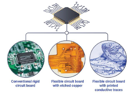 Are printed & flexible electronics finally on a roll?