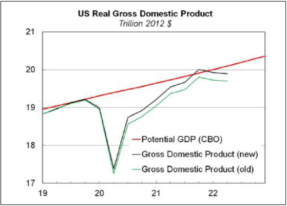 ECONOMIC FRONT | A little more boom, a little more bust