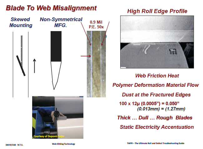 The basics of web trim slitting