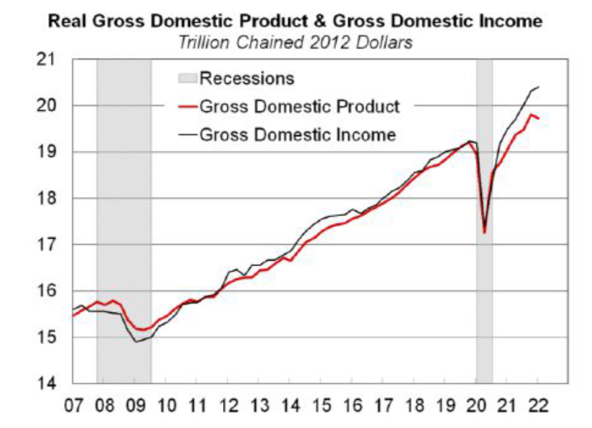 Economic Front: It’s hard to tell where you’re going if you don’t know ...