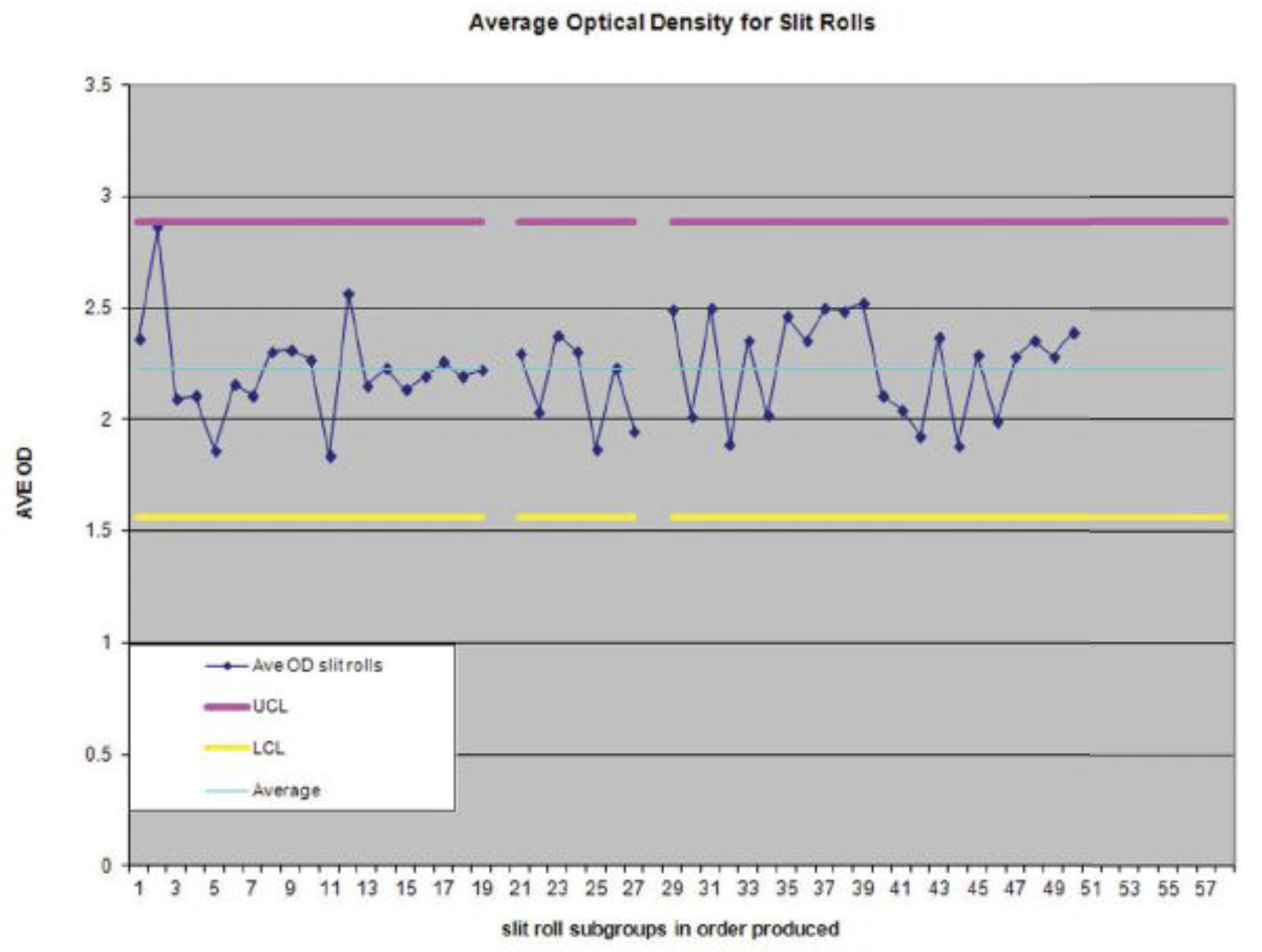 Substrate Secrets: What, why and how do we measure substrate properties ...