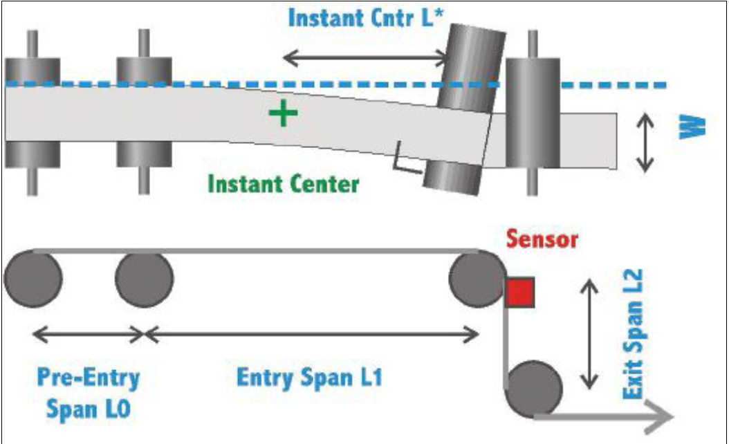 A Basic Guide to Web Guiding