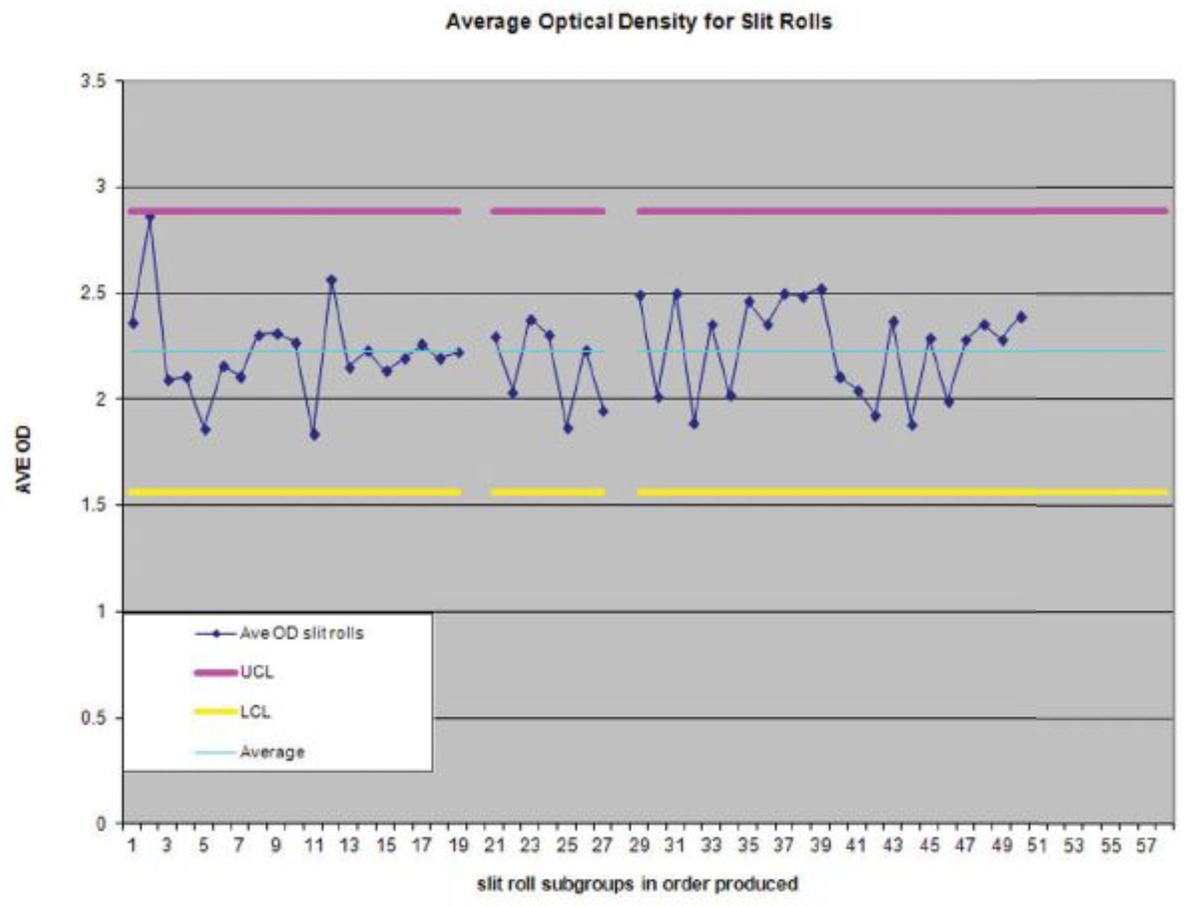 Substrate Secrets What Why And How Do We Measure Substrate Properties
