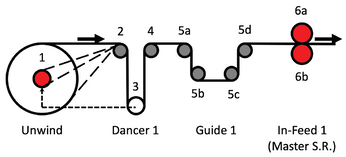 WEB WISE | What is the best roller wrap angle?